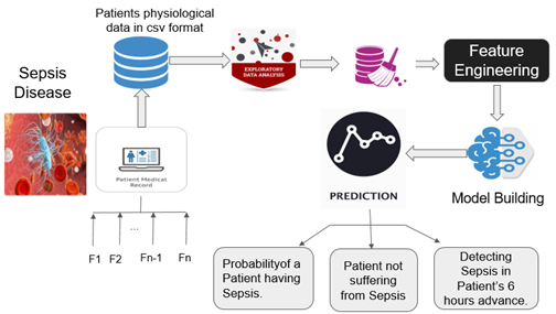 Computer Vision in Medical Imaging (CVMI) Research - Jio Institute